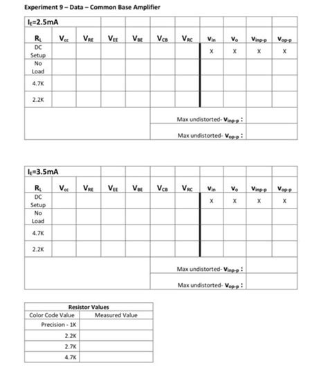 objective to graphically determine the circuit