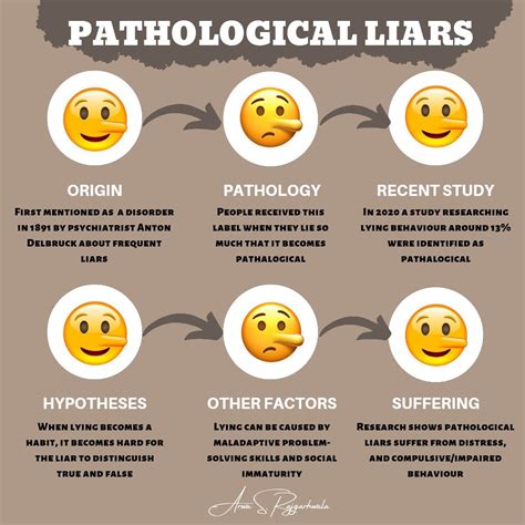 10 Facts About Pathological Lying Svfh