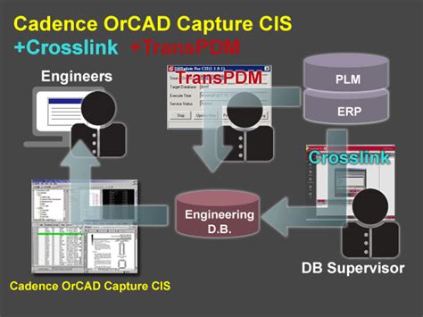 Graser映陽科技 Cadence Orcad X Capture Cis