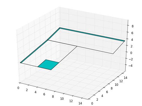 Visualization — Pyny3d 02 Documentation
