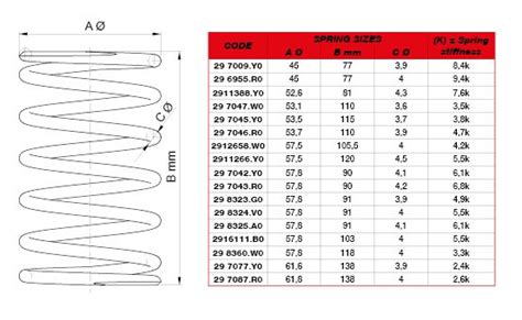 Malossi Contra Spring Size Chart Scooter Street