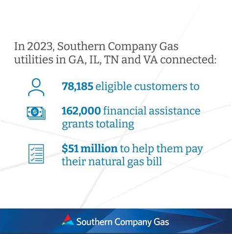 Southern Company Gas On Linkedin Protectliheap
