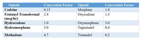 Indiana Opioid Prescribing Nursing Ce Central