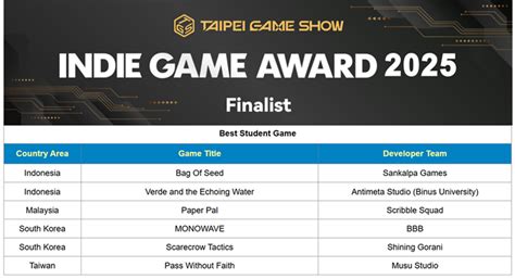 Mahasiswa Game Application And Technology Program Binus University