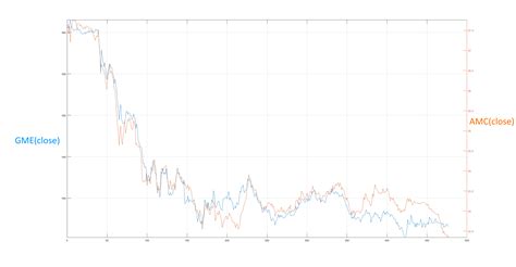 Heres The Famous Retail Selloff Pattern 🤡 I Know A Lot