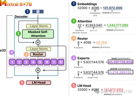 50张图解读moe在llm中的作用 Aix Aigc专属社区 51ctocom