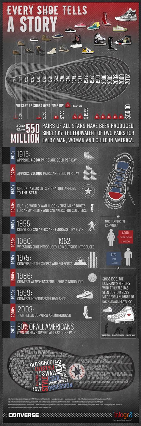 Infographic Tumbex
