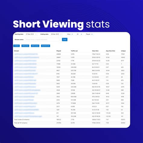 Cdn Analytics Products Tulix