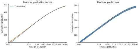 Bayesian Fitting And Forecasting Bluebonnet Documentation