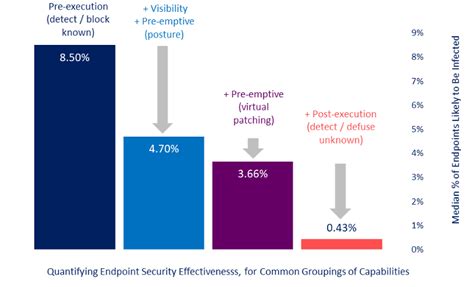 Cybersecurity And Aiml Before This New Age Of Ai Endpoint Security