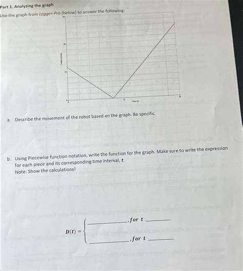 Solved Part Analyzing The GraphUse The Graph From Chegg