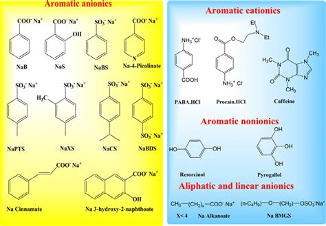 Structures Of Various Hydrotropes Color Figure Online Download