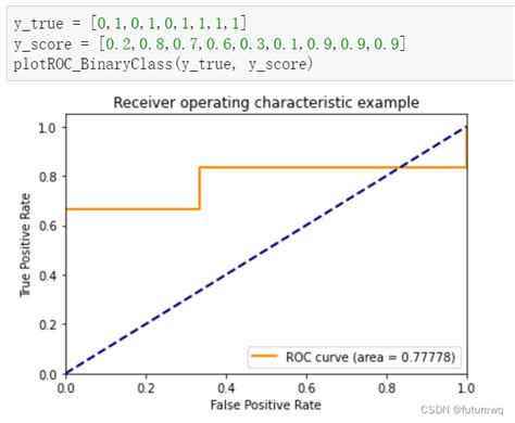 Roc和aucroc曲线和auc的含义 Csdn博客