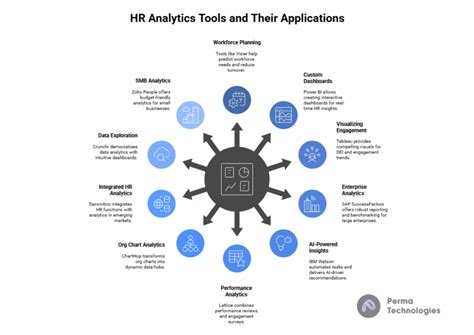 Top Hr Data Analytics Tools In 2025