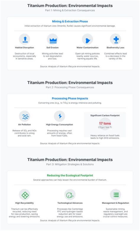 Understanding The Environmental Impact Of Titanium Production Artizono