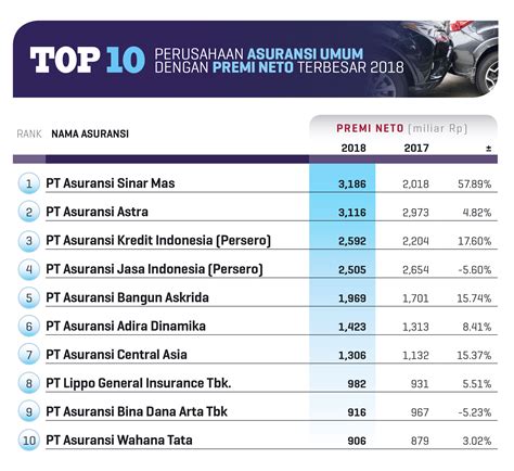 Deretan Asuransi Berprestasi 2019