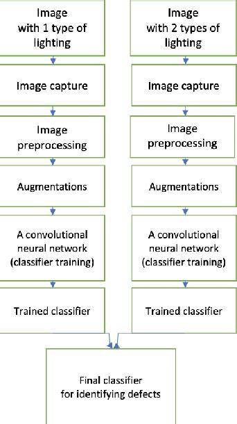 Figure 1 From Detecting And Classifying Surface Defects In Rolled Steel
