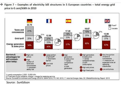 Electricity Bill Structure Pptx
