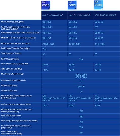 Intel Unveils 14th Gen Core Rocket Lake Refresh Processor Lineup Hothardware