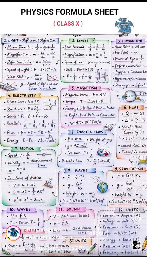 Electricity Class 10 Physics Formula Cheatsheet Artofit