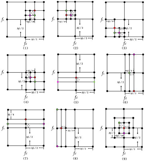 Electronics Free Full Text A Reduced Sparse Dictionary Reconstruction Algorithm Based On