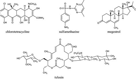 Structures Of Tylosin Tyl Chlortetracycline Ctc Sulfamethazine