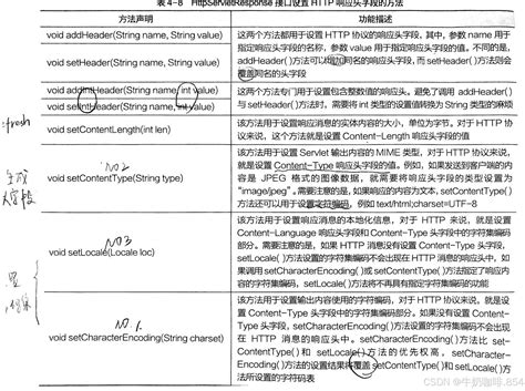 servlet原理及应用快速入门 期末救急） servlet增删该查 csdn博客