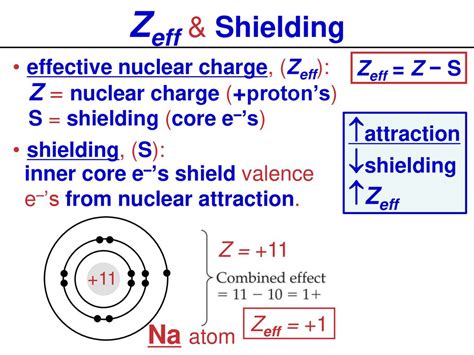 Summary Unit 01 Chp 67 Atoms And Periodic Properties Ppt Download