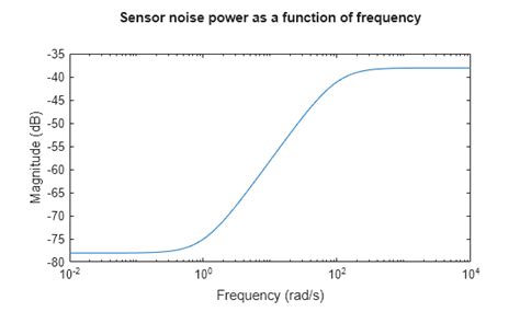 Control Of Aircraft Lateral Axis Using Mu Synthesis Matlab And Simulink