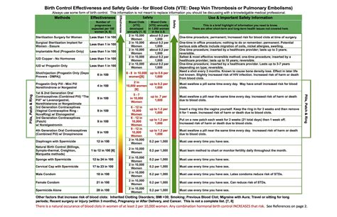 Birth Control Pill Chart Comparison Pdf