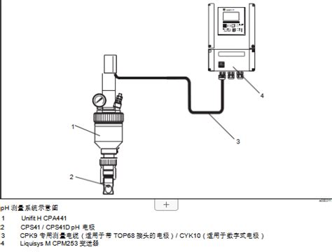 Ph电极cps41d的功能与系统 深圳市科莱自动化技术有限公司
