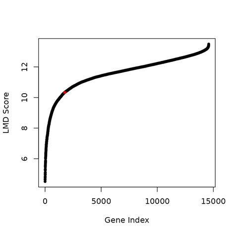 Lmd Tutorial • Localizedmarkerdetector