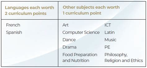 Year 9 Entry 2025 Seaford College