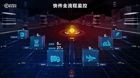 Ui设计 数据可视化 界面设计 大数据 可视化数据 科技炫酷 架构 主视觉 图表展示 数据展示 科技大屏 主视觉产品架构 花瓣网