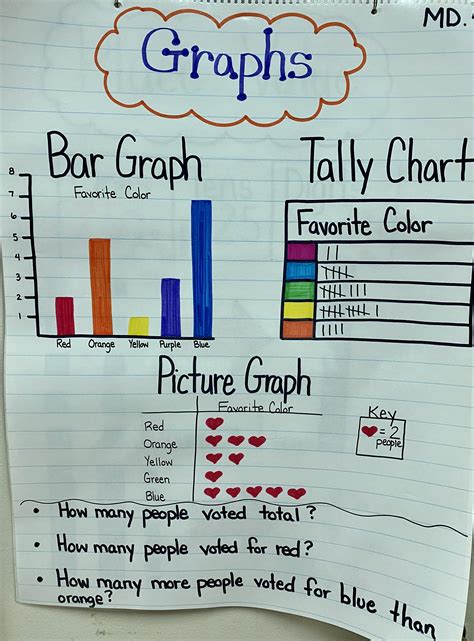 Types Of Graphs Anchor Chart At Gail Pagano Blog