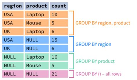 SQL For Data Analysis Cheat Sheet LearnSQL Com