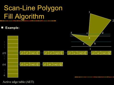Lecture Filling Algorithms