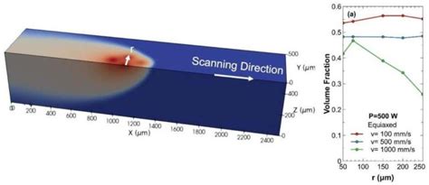Technology Laser Powerbed Fusion Additivemanufacturing Microstructures Jmmp Mdpi