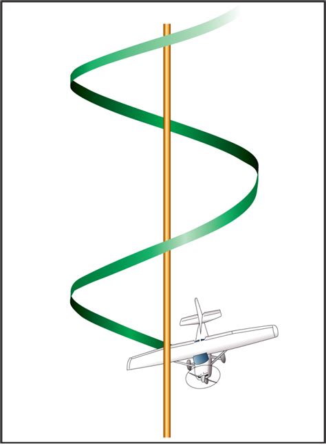 Aerodynamics Spins Learn To Fly