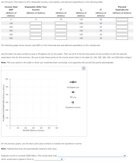 Solved The Following Graph Shows Income Real Gdp On The