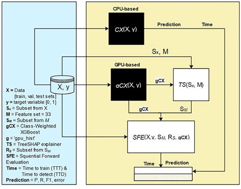 A General Architecture Of Xgb Showing Abstract Graphical Representation