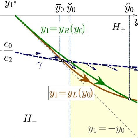 An Example To Illustrate The Displacement Function It Corresponds To A