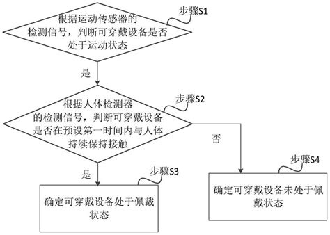 Wearable Device And Wearing Detection Method Thereof Eureka Patsnap
