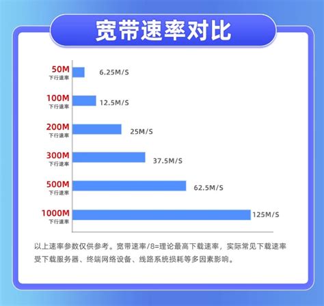1000兆宽带到底有多快？实测对比，一眼看懂！ 宽带哥