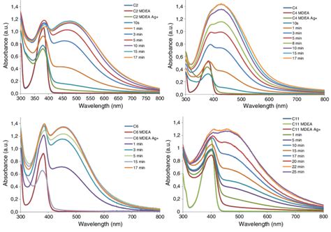 Evolution Of The Absorption Spectra During Irradiation Of Samples