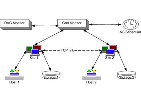 2 Architecture Of Grid Simulator Download Scientific Diagram