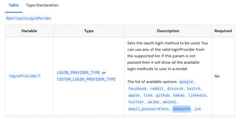 webauthn support · web3auth · discussion 487 · github