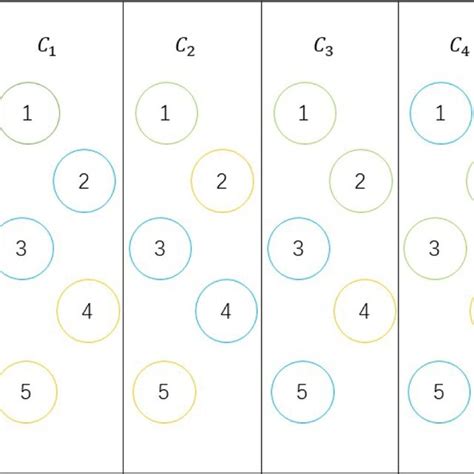 a method of treating base clustering results as data attributes the
