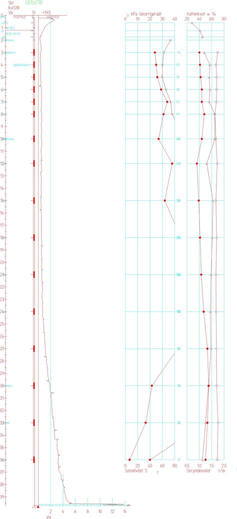 Dokumentborrpunkteromr5