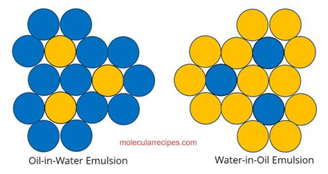 Polyglyceryl Oleate Water In Oil Emulsifier